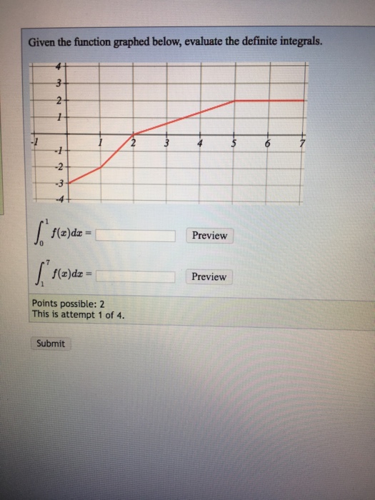 Solved Given the function graphed below, evaluate the | Chegg.com Solved Given the function graphed below, evaluate the | Chegg.com