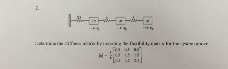 Solved 2. -x Determine the stiffness matrix by inverting the | Chegg.com
