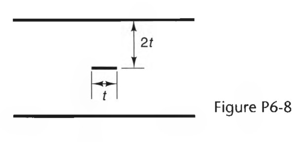 Solved 6-8 Use the curvilinear squares technique to estimate | Chegg.com