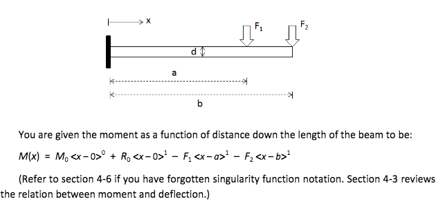 Solved A circular beam is loaded as shown in the following | Chegg.com