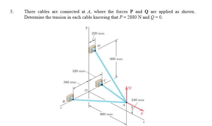 Three cables are connected at A, where the forces P | Chegg.com