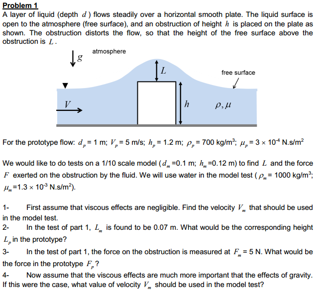 A layer of liquid (depth d ) flows steadily over a | Chegg.com