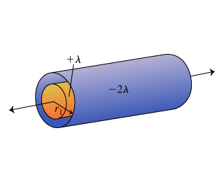 Solved (Figure 1) An infinitely long conducting cylindrical | Chegg.com