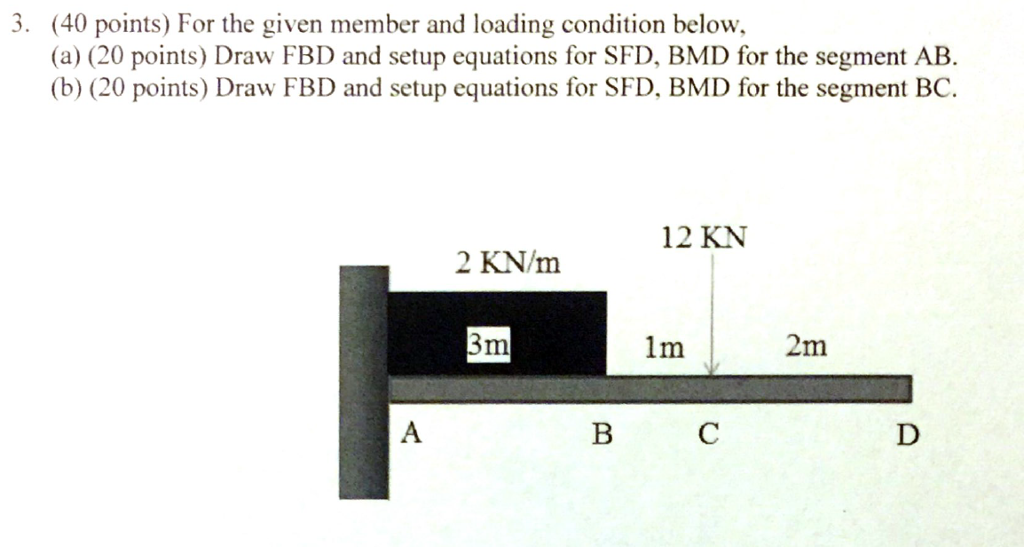 Solved 3. (40 points) For the given member and loading | Chegg.com