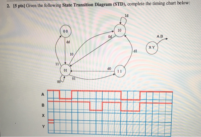 Solved Given the following State Transition Diagram (STD), | Chegg.com