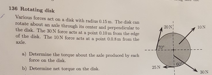 Solved 136 Rotating disk Various forces act on a disk with | Chegg.com