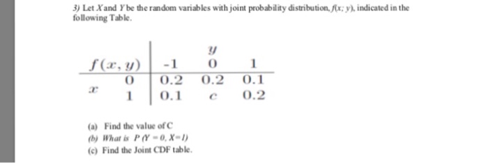 Solved Let X and Y be the random variables with joint | Chegg.com