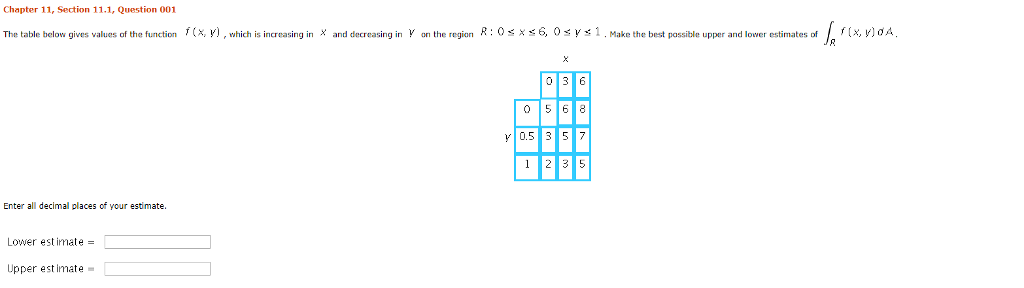 Solved Chapter 11, Section 11.1, Question 001 The table | Chegg.com