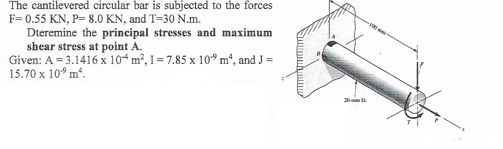 Solved The cantilevered circular bar is subjected to the | Chegg.com