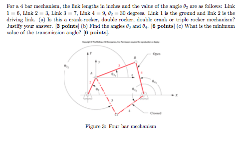 For a 4 bar mechanism, the link lengths in inches and | Chegg.com