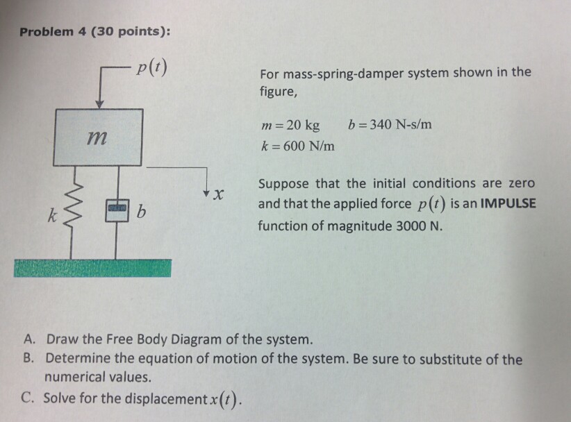Solved Problem 4 (30 points): For mass-spring-damper system | Chegg.com