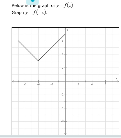 Solved Below is are graph of y = f(x) Graph y = f(-x). | Chegg.com