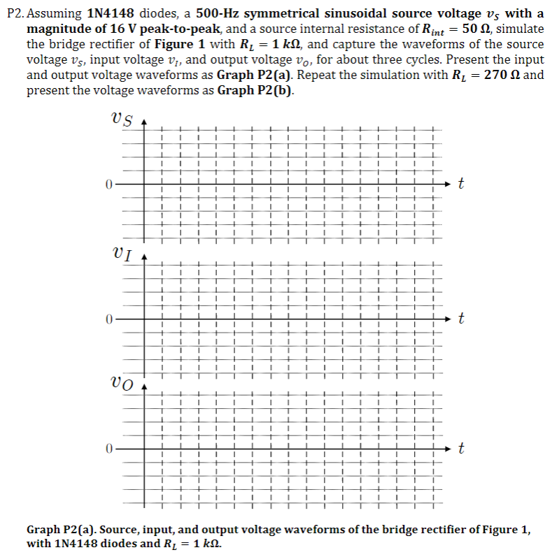 Solved Pre-lab Assignment P1. For the bridge rectifier of | Chegg.com