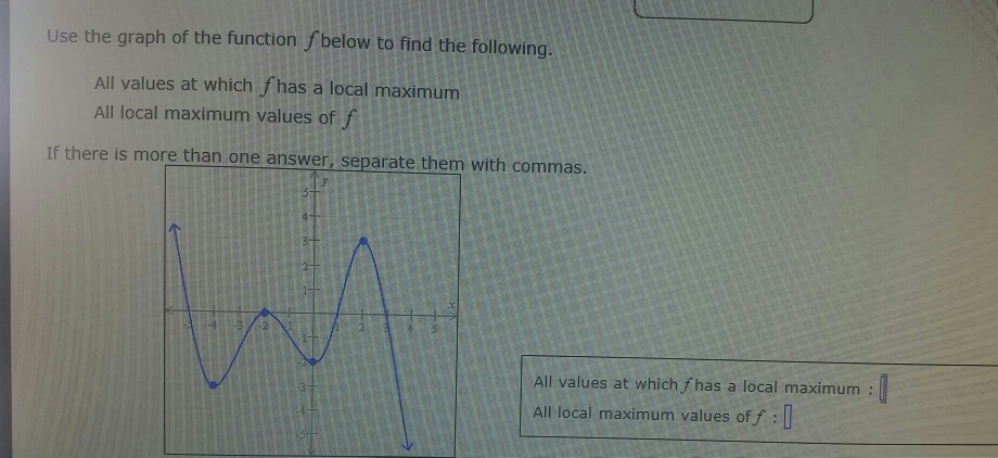 Solved Use the graph of the function fbelow to find the | Chegg.com