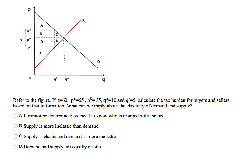 Solved Lets Have The Ppf Curves Of Two Countries And Two