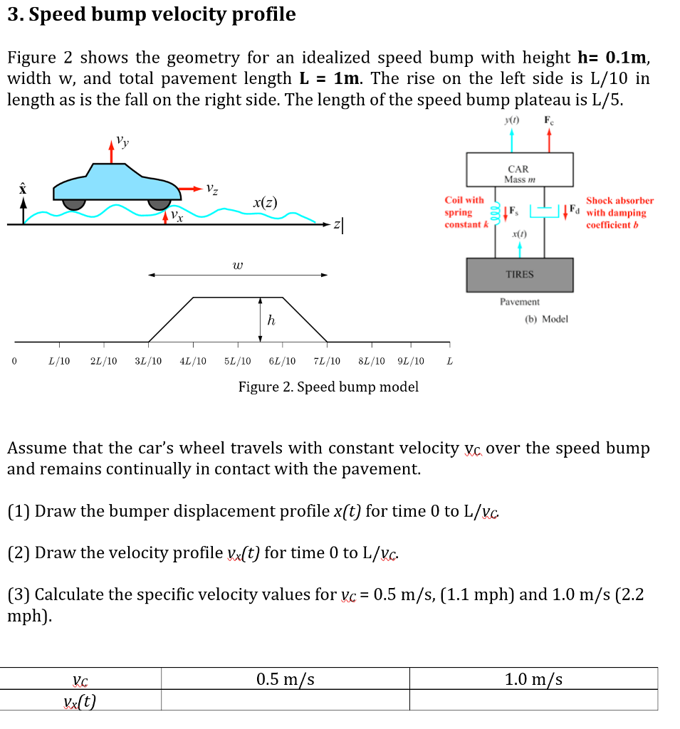 Figure 2 shows the geometry for an idealized speed | Chegg.com