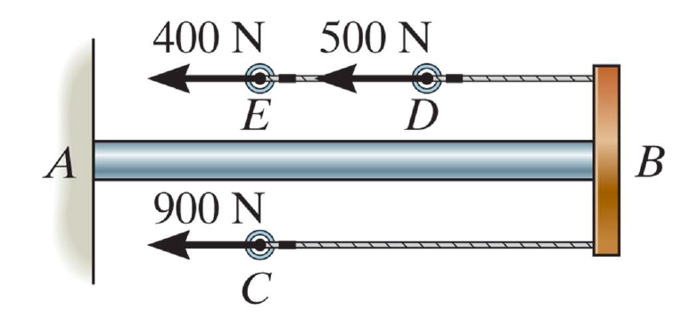 Solved In each case, determine the internal normal force | Chegg.com Solved In each case, determine the internal normal force | Chegg.com