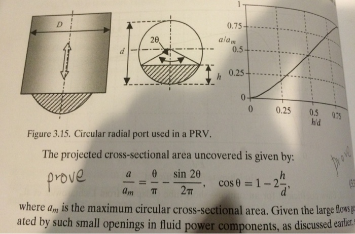 Solved The projected cross-sectional area uncovered is given | Chegg.com