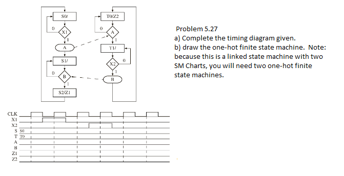 Complete the timing diagram given. b) draw the | Chegg.com
