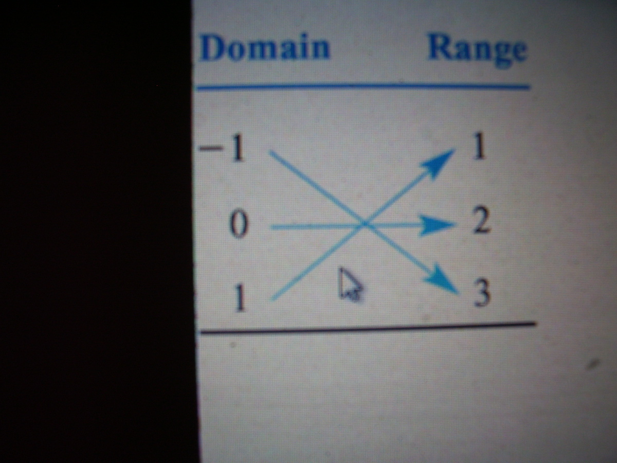 Solved Indicate Whether Table Defines A Function Chegg solved-indicate-whether-table-defines-a-function-chegg