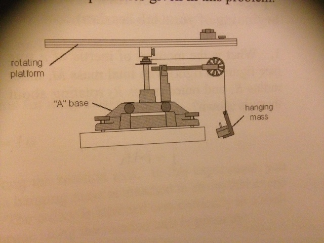 Solved there is a hanging mass with mass M and a rotating | Chegg.com