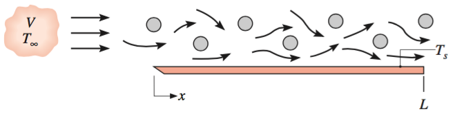 Solved Parallel flow of atmospheric air over a flat plate | Chegg.com