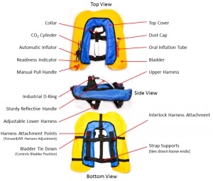 Solved Top View Collar CO, Cylinder Automatic Inflator | Chegg.com