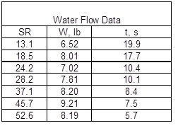 Solved The flow rate, Q through the rotameter can be | Chegg.com