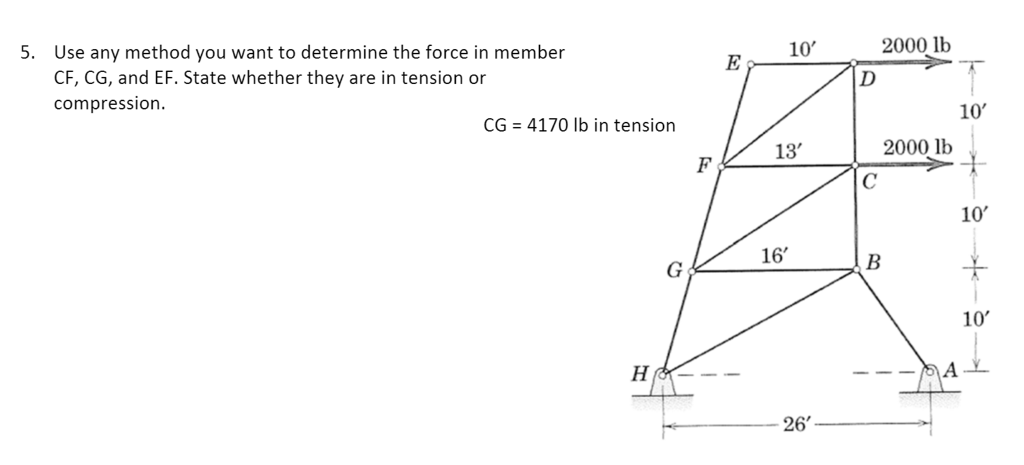 Solved Use any method you want to determine the force in | Chegg.com