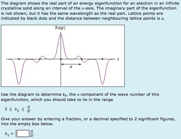 Solved The diagram shows the real part of an energy | Chegg.com