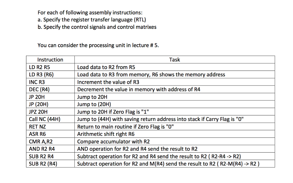 For each of following assembly instructions: a. | Chegg.com