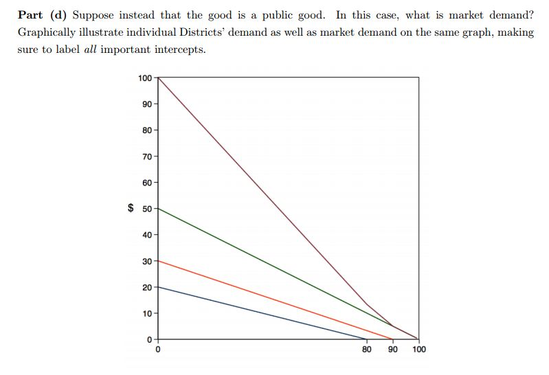Solved For part a and d, how to draw the purple line? and | Chegg.com