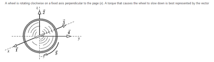 Solved A wheel is rotating clockwise on a fixed axis | Chegg.com