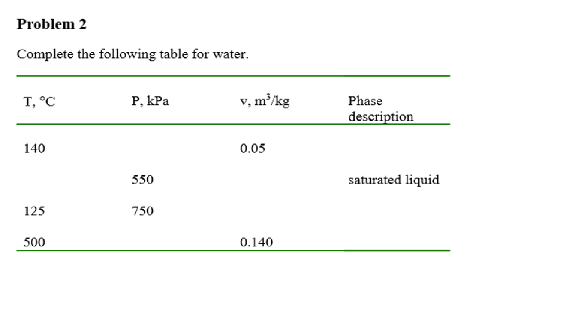 Solved Complete the following table for water. | Chegg.com