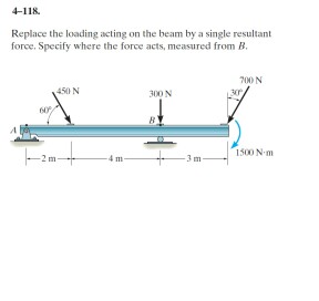 Solved Replace the loading acting on the beam by a single | Chegg.com