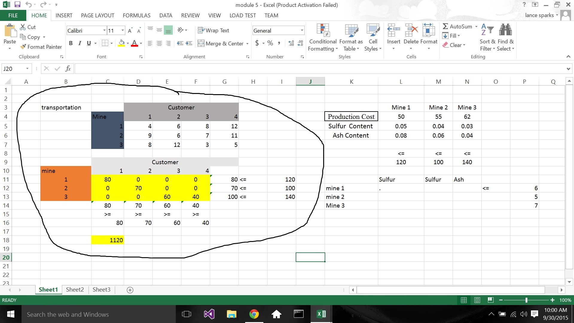 Solved: Coalco Produces Coal At Three Mines And Ships It T... | Chegg.com
