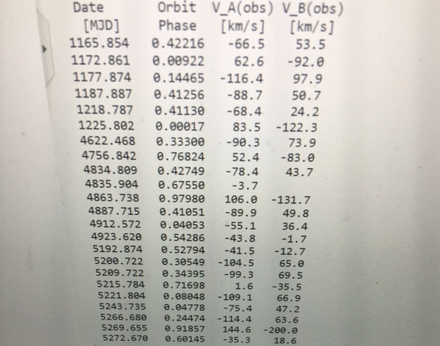 Solved Determine orbit elements for a double-lined | Chegg.com