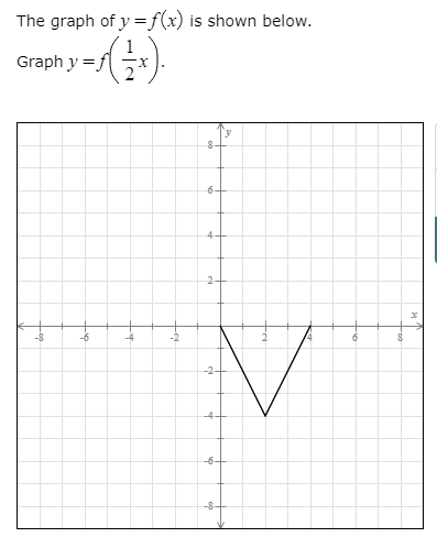 Solved The graph of y=f(x) is shown below. Graph y = f(1/2 | Chegg.com