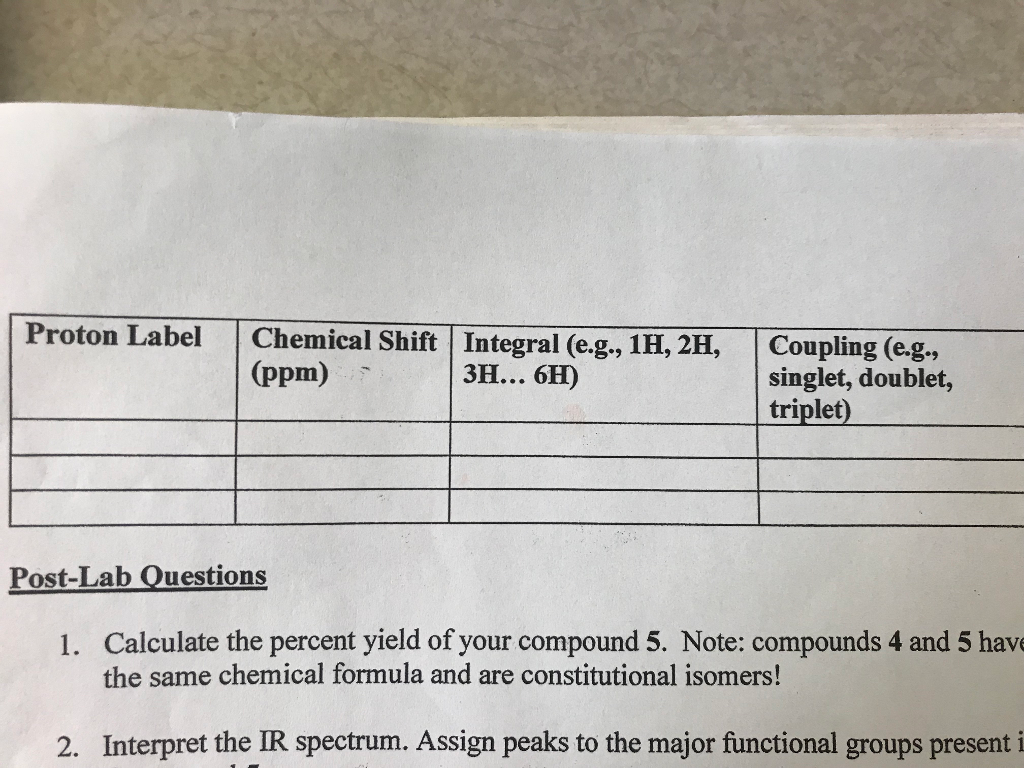 Solved Complete the Proton NMR table using the HNMR and | Chegg.com