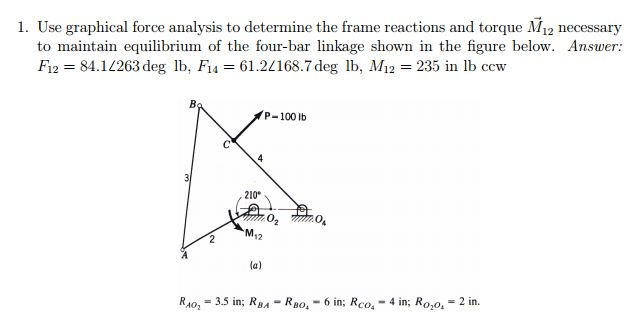 Solved Use graphical force analysis to determine the frame | Chegg.com