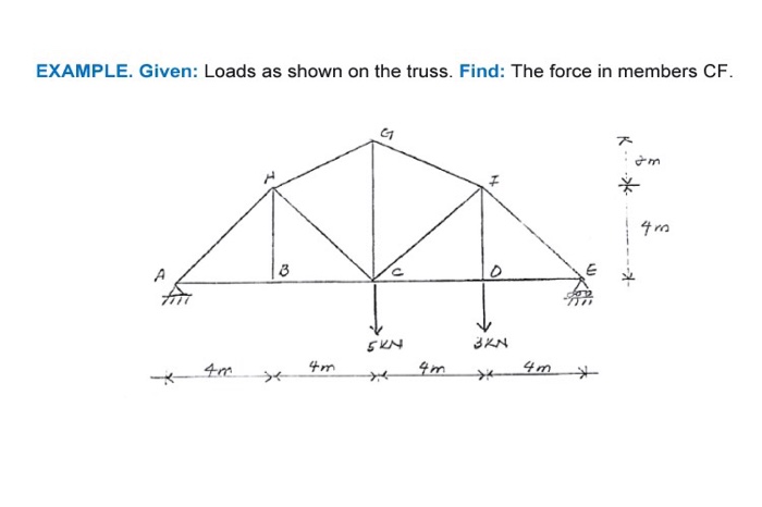 Solved EXAMPLE. Given: Loads as shown on the truss. Find: | Chegg.com