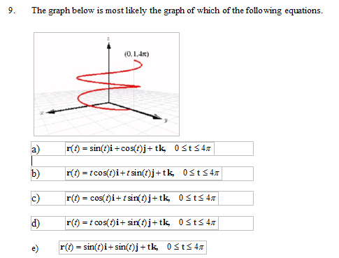 Solved The graph below is most likely the graph of which of | Chegg.com