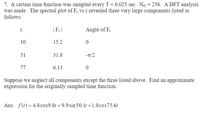 Solved A certain time function was sampled every T = 0.025 | Chegg.com