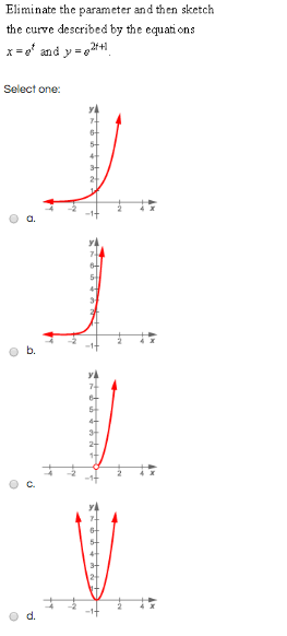 Solved Eliminate the parameter and then sketch the curve | Chegg.com