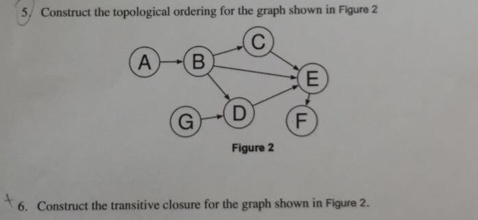 Solved 5 Construct the topological ordering for the graph | Chegg.com