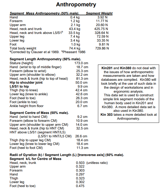 Solved Anthropometry ment Mass Anthropometry (50% male Head, | Chegg.com