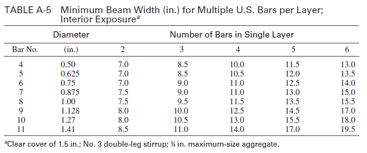 Solved Calculate the minimum width for two rectangular | Chegg.com