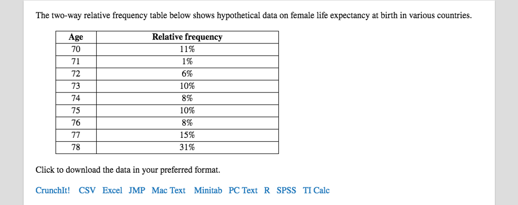 Solved The two-way relative frequency table below shows | Chegg.com
