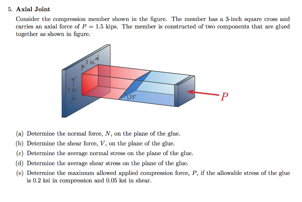 Solved Consider The Compression Member Shown In The Figure