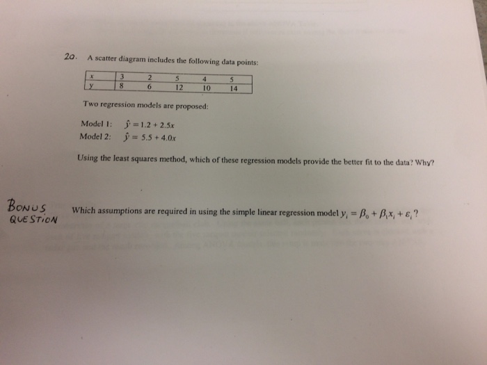 Solved A scatter diagram includes the following data points: | Chegg.com